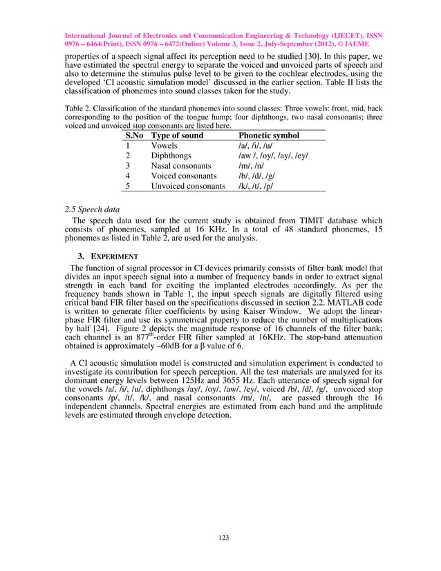 Cochlear implant acoustic simulation model based on critical band ...