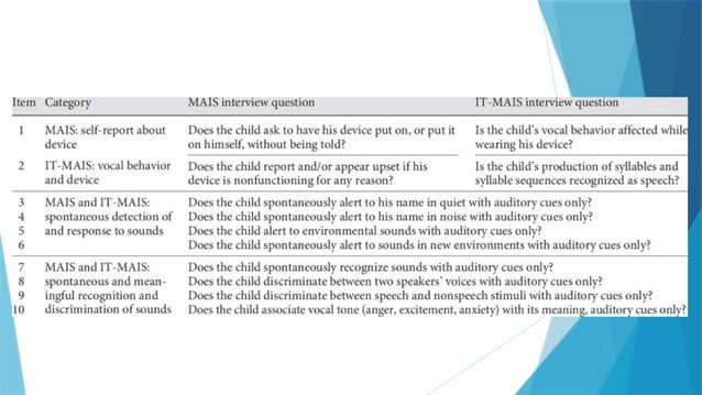 COCHLEAR IMPLANTS use deafness for child | PPT