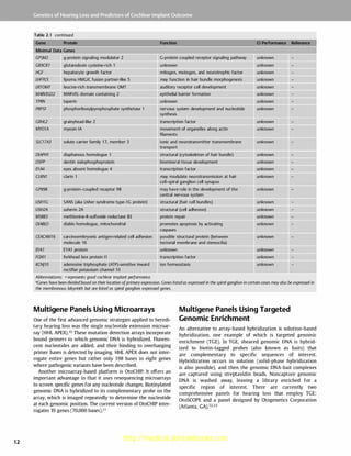 Cochlear implants: Indications, Investigation , Surgery | PDF
