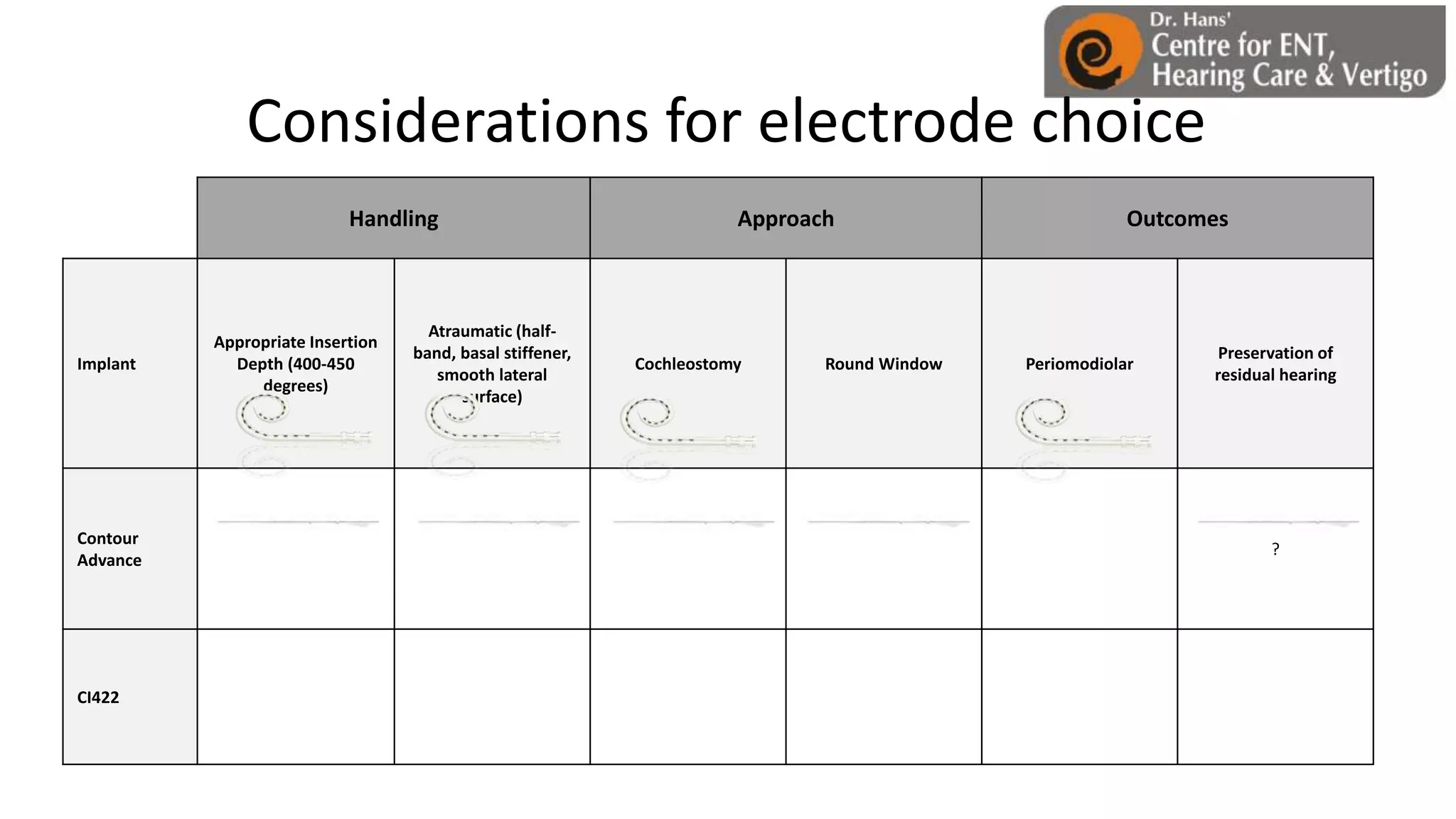 Cochlear implant systems | PPTX