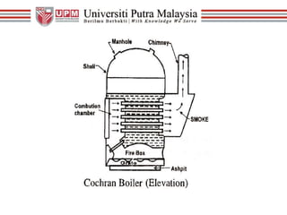 Cochran Boiler | PPT