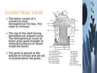 Cochran Boiler-ELEMENTS OF MECHANICAL ENGINEERING | PPT