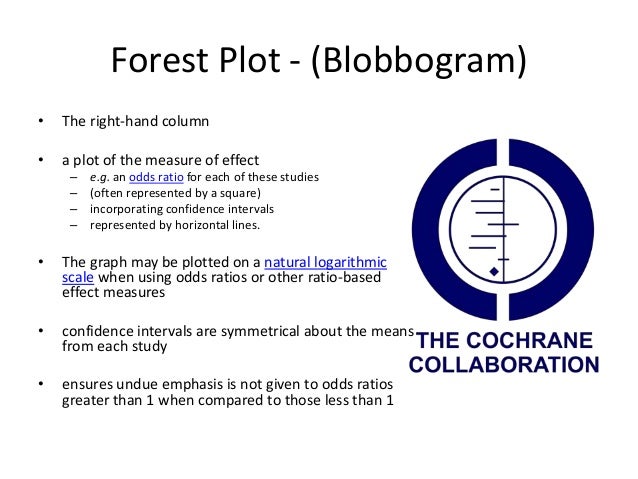 Cochrane Collaboration