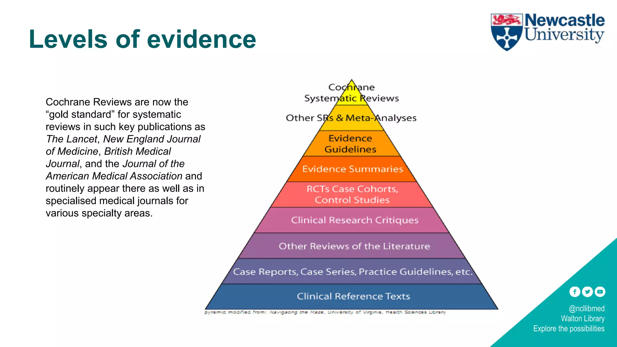 The Cochrane Library Pptx