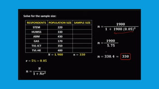 Cochran's Formula and Slovin's Formula.pptx