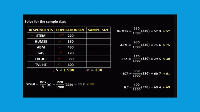 Cochran's Formula and Slovin's Formula.pptx