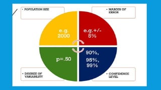 Cochran's Formula and Slovin's Formula.pptx