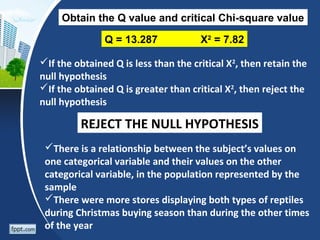 Cochran's q test report | PPT