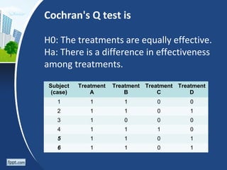 Cochran's q test report | PPT