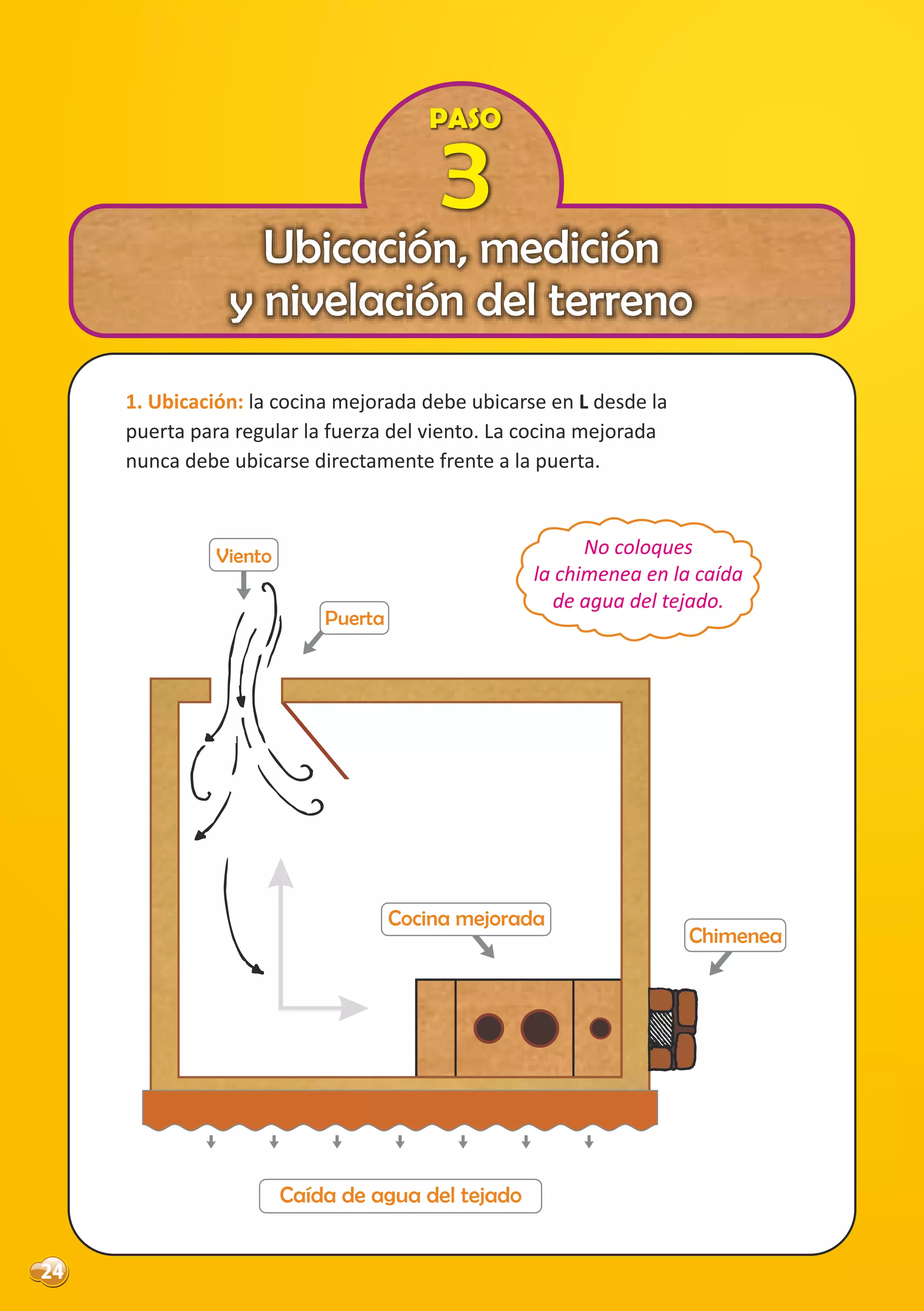Cocina mejorada | PDF