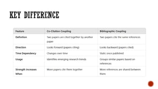 Co citation coupling and Bibliographic Coupling_Satyam Kr.pdf