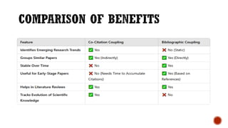 Co citation coupling and Bibliographic Coupling_Satyam Kr.pdf