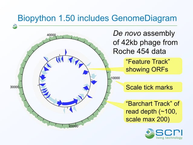Cock Biopython Bosc2009 | PPT