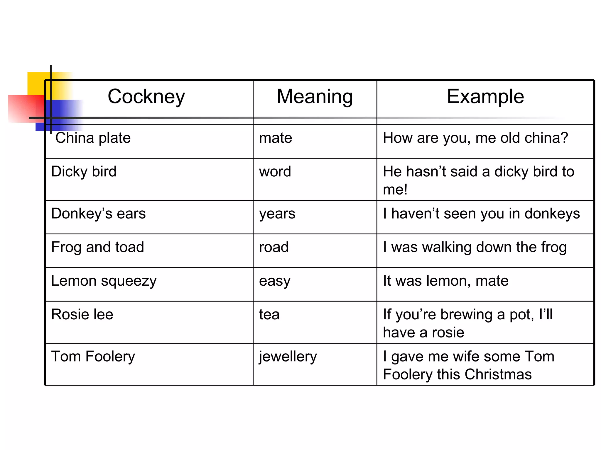 Cockney Rhyming Slang | PPT