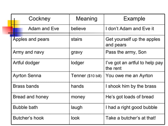 Cockney Rhyming Slang | PPT | Homework and Study | Education