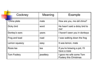 Cockney Rhyming Slang | PPT