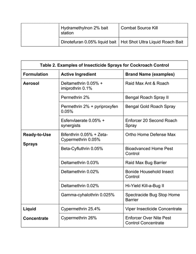 COCKROACHES CONTROL METHODS IN KENYA | PDF