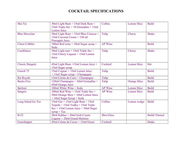 Cocktail specifications | PPT
