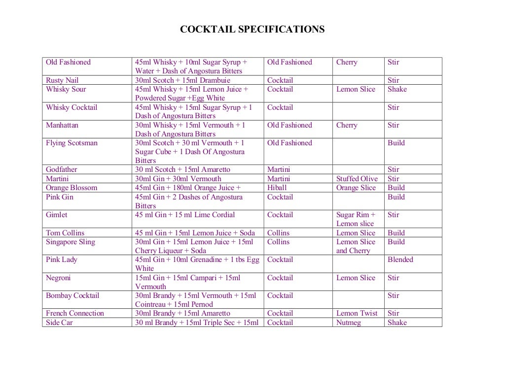 Cocktail specifications