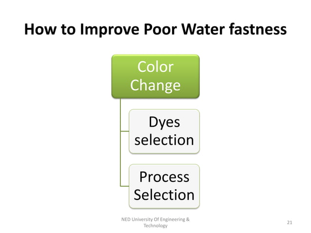 colour fastness to water testing method and general requirements | PPT