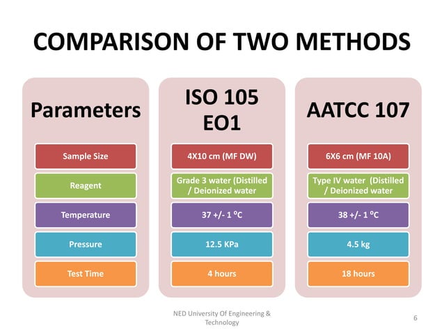 colour fastness to water testing method and general requirements | PPT