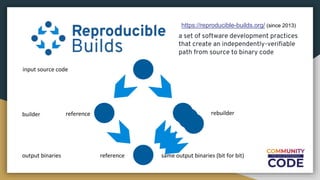 CoC NA 2023 - Reproducible Builds for the JVM and beyond.pptx