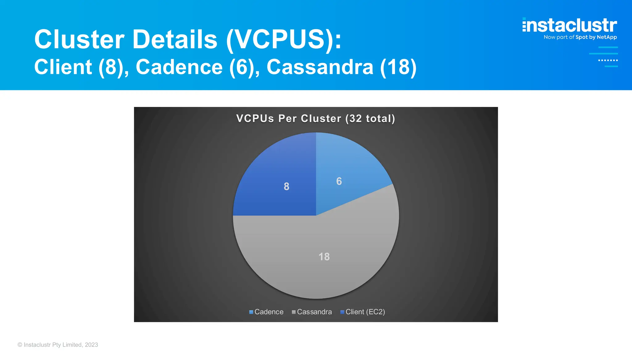 Spinning your Drones with Cadence Workflows, Apache Kafka, and ...