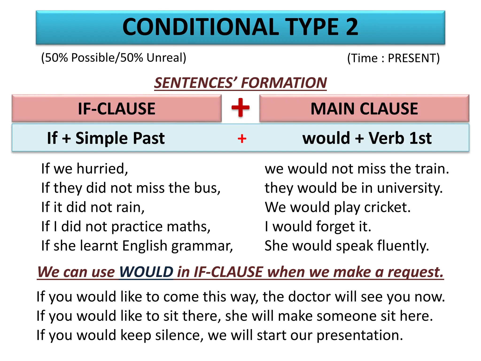 CONDITIONAL SENTENCES .pptx | Programming Languages | Computing