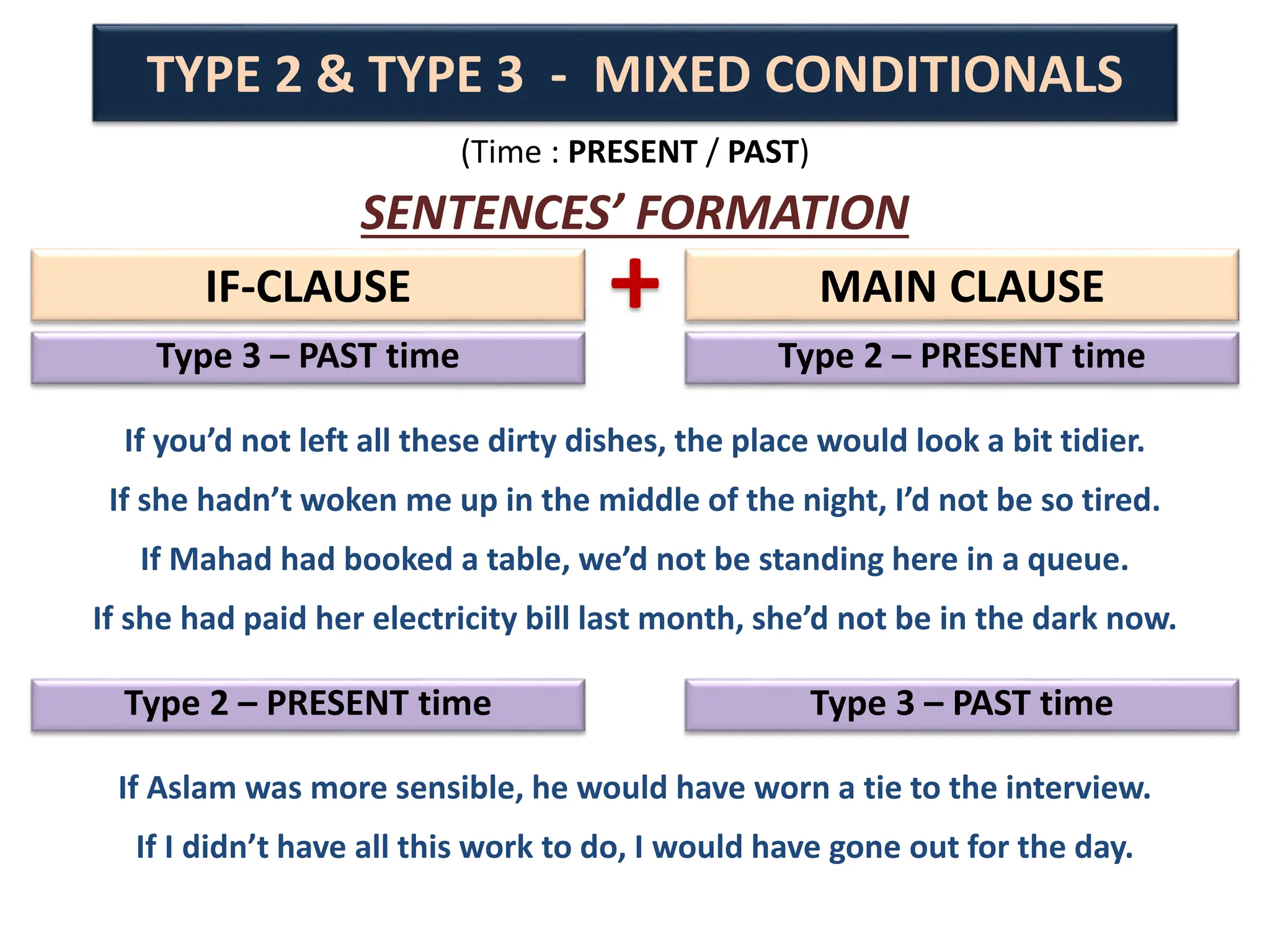 CONDITIONAL SENTENCES .pptx