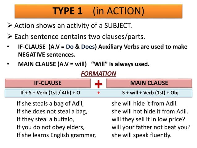 CONDITIONAL SENTENCES .pptx