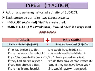 CONDITIONAL SENTENCES .pptx | Programming Languages | Computing