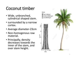 coconut wood roofing timber industry production plan | PPTX