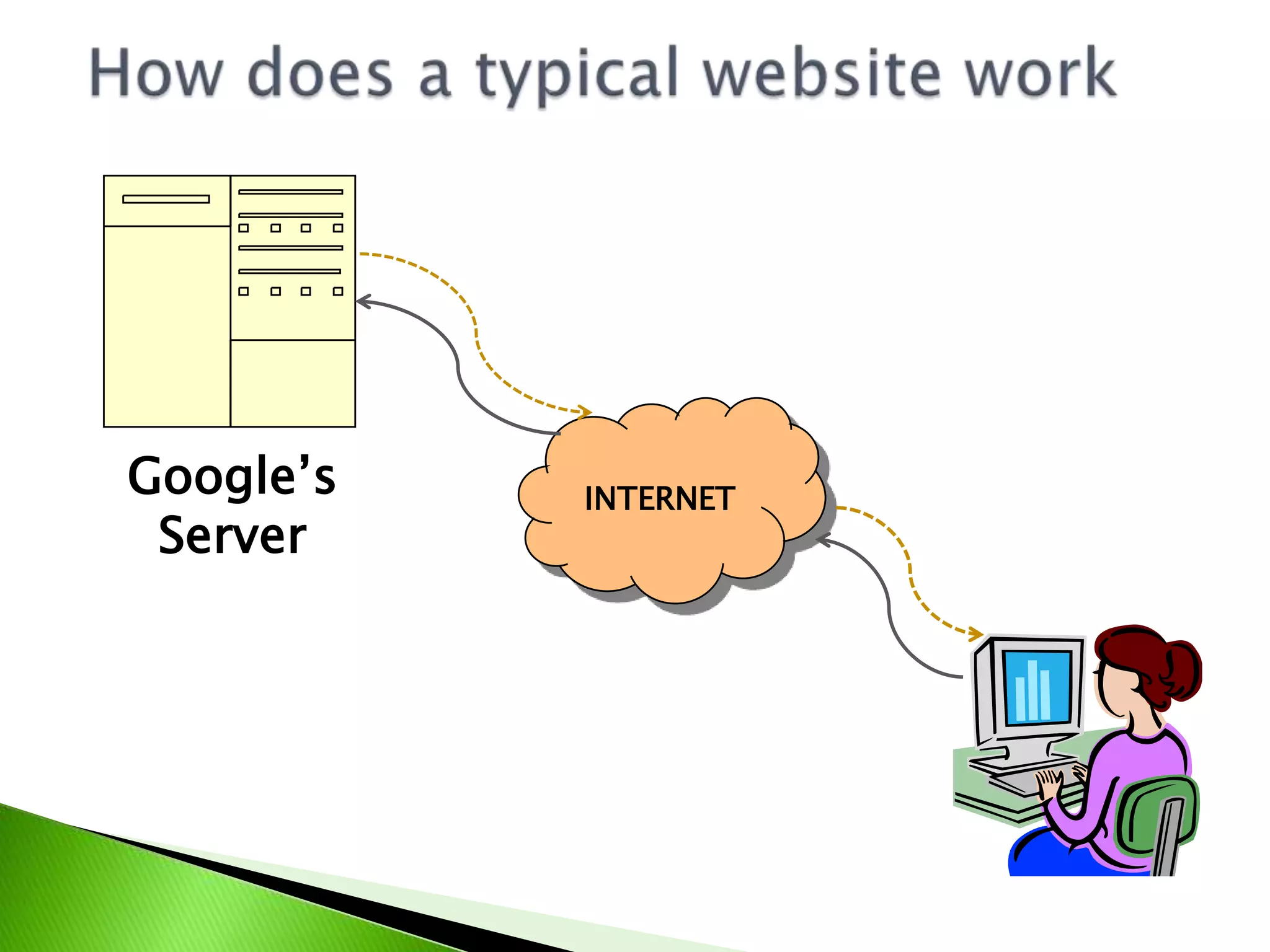 COCO - behind the scenes | PPT