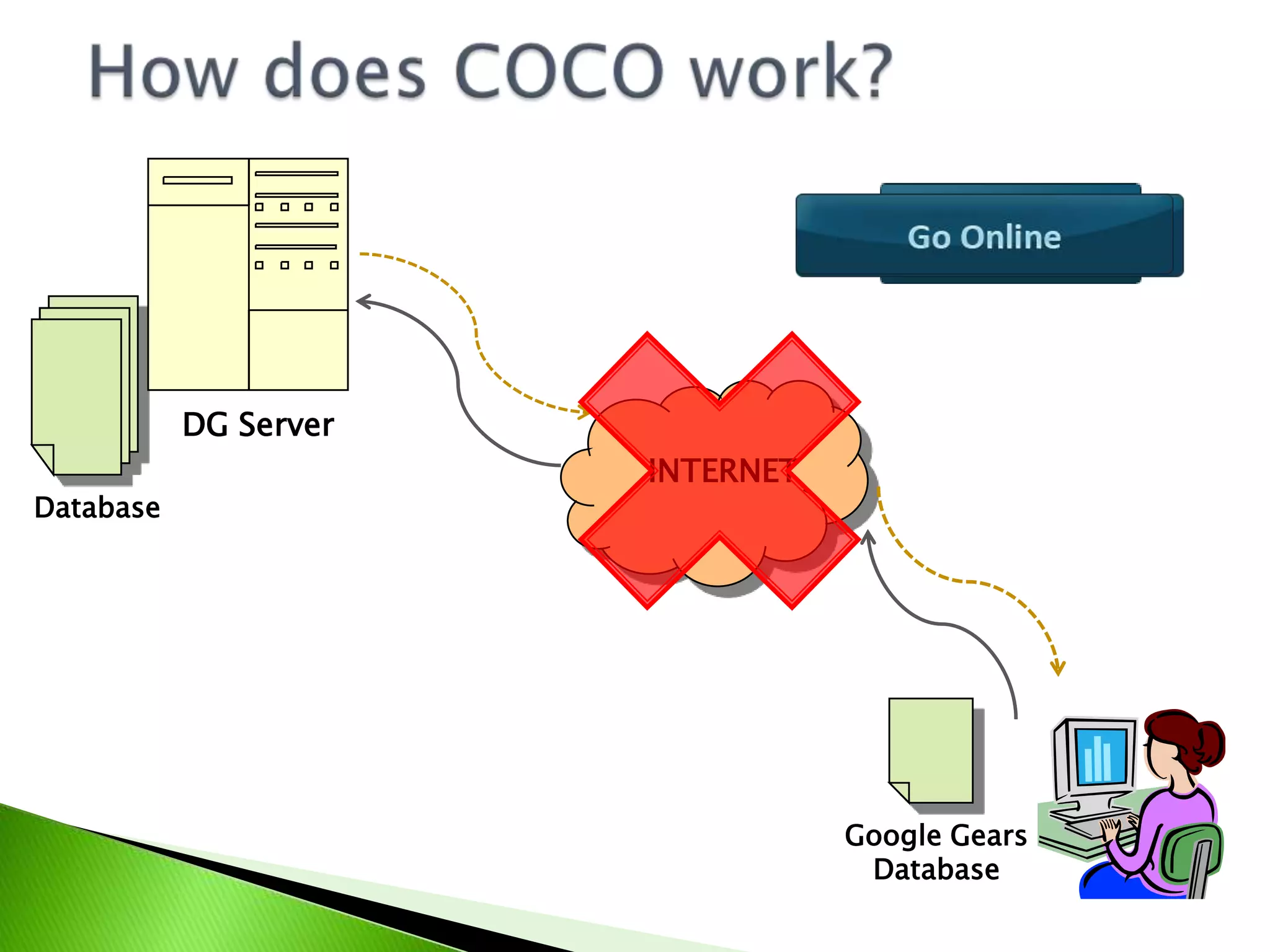COCO - behind the scenes | PPT