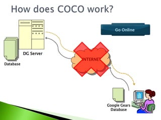 COCO - behind the scenes | PPT