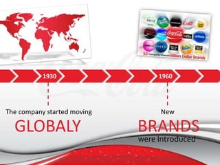Coca cola-presentation Strategic Management | PPTX