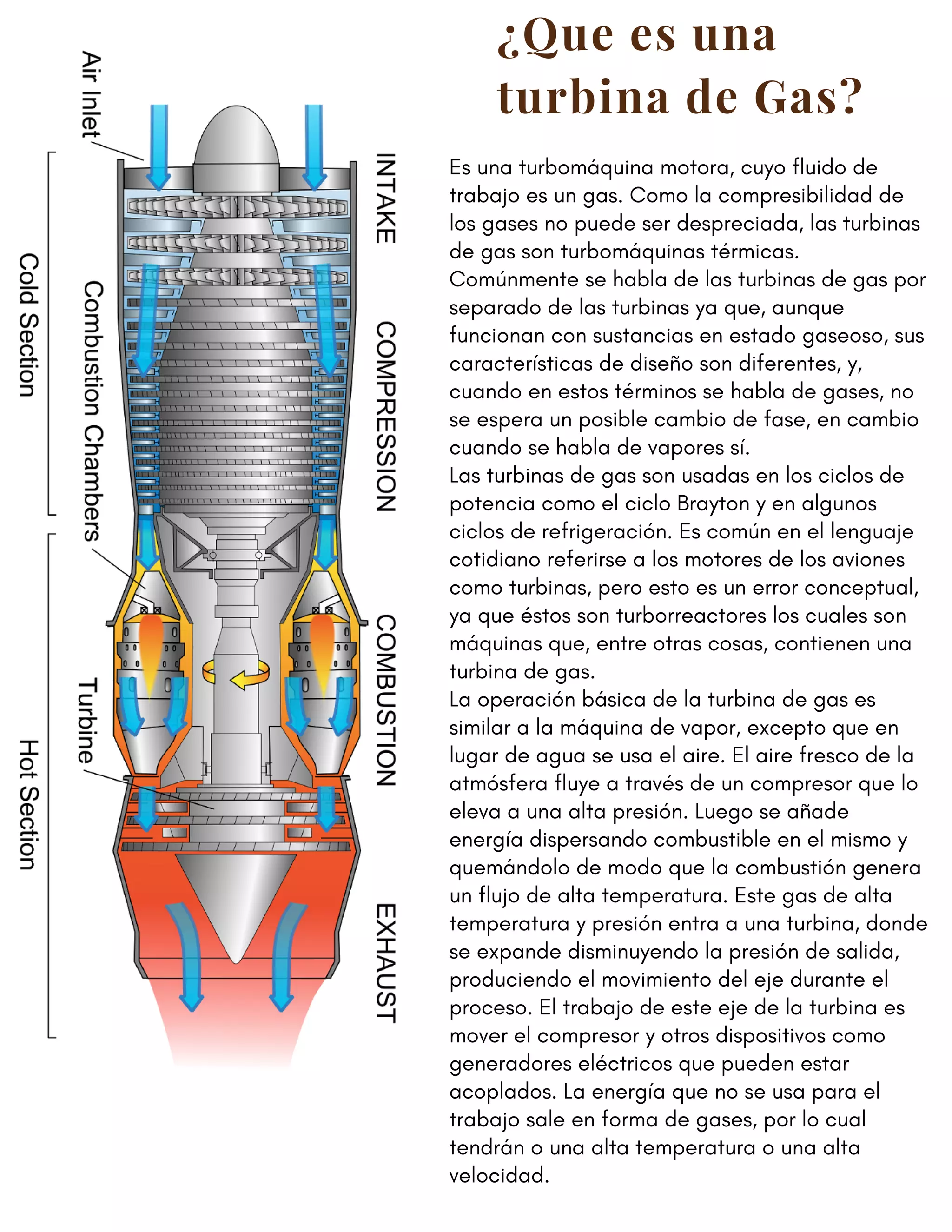 Turbina de Gas | PDF