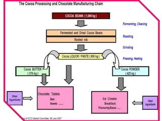 cocoa-171115082353.pdf