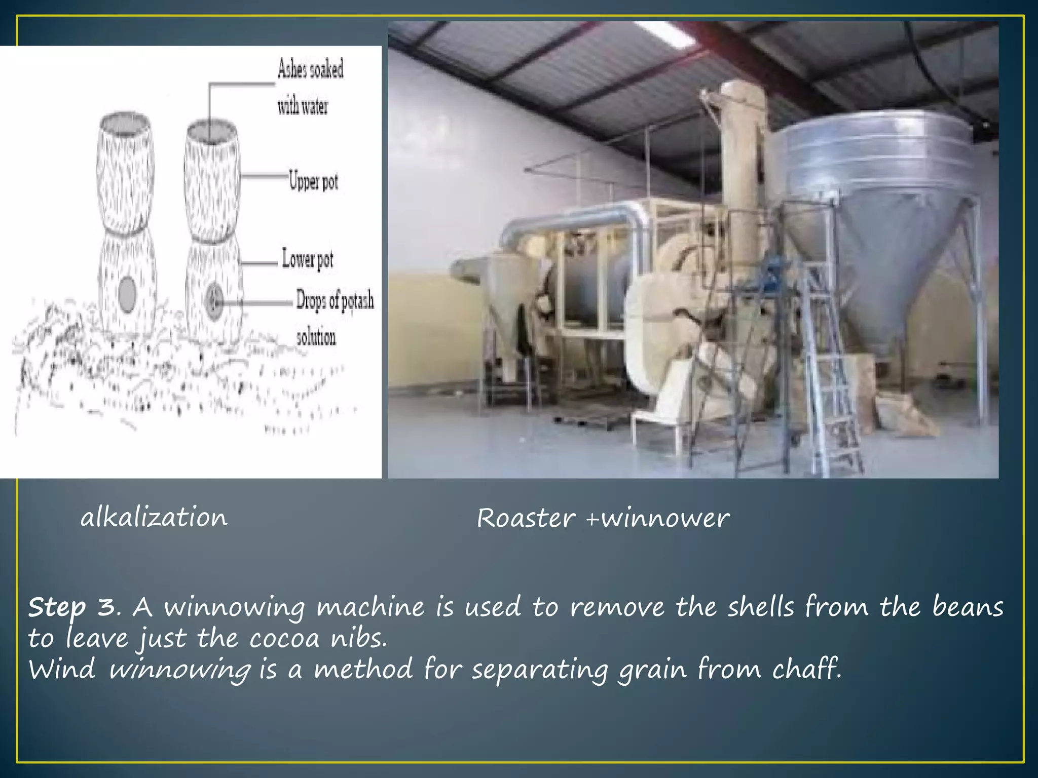 Value added products of Cocoa beans and chocolate processing | PDF