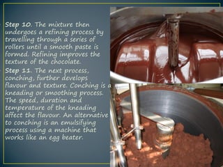 Value added products of Cocoa beans and chocolate processing | PDF