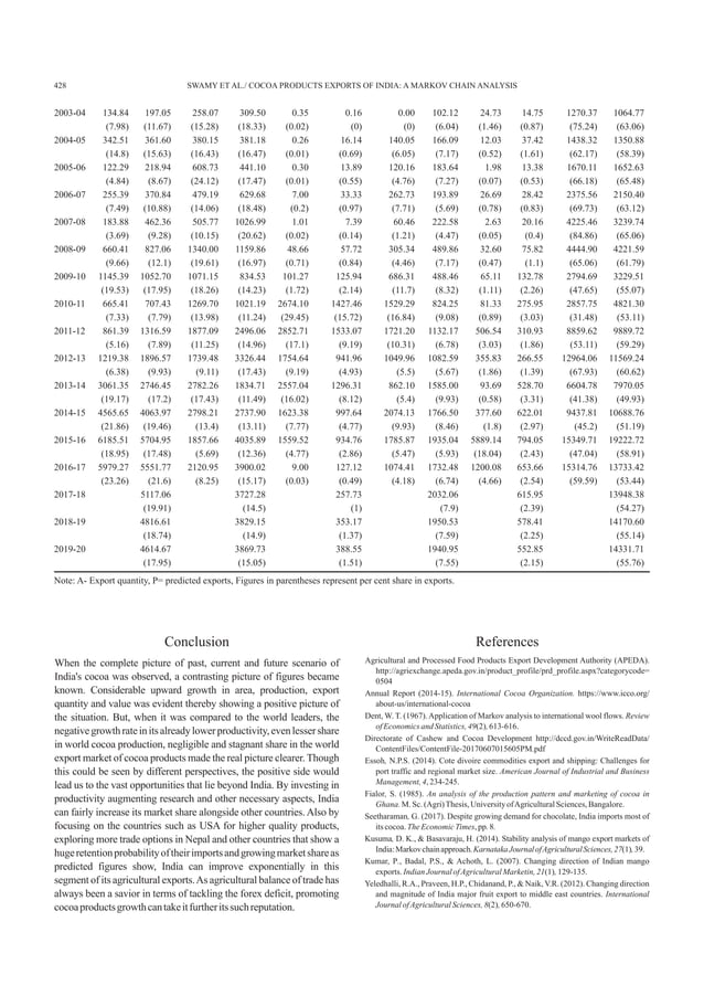 Cocoa markov chain analysis | PDF