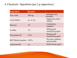 Cocoa_Butter_Suppository_Preparation practical.pptx