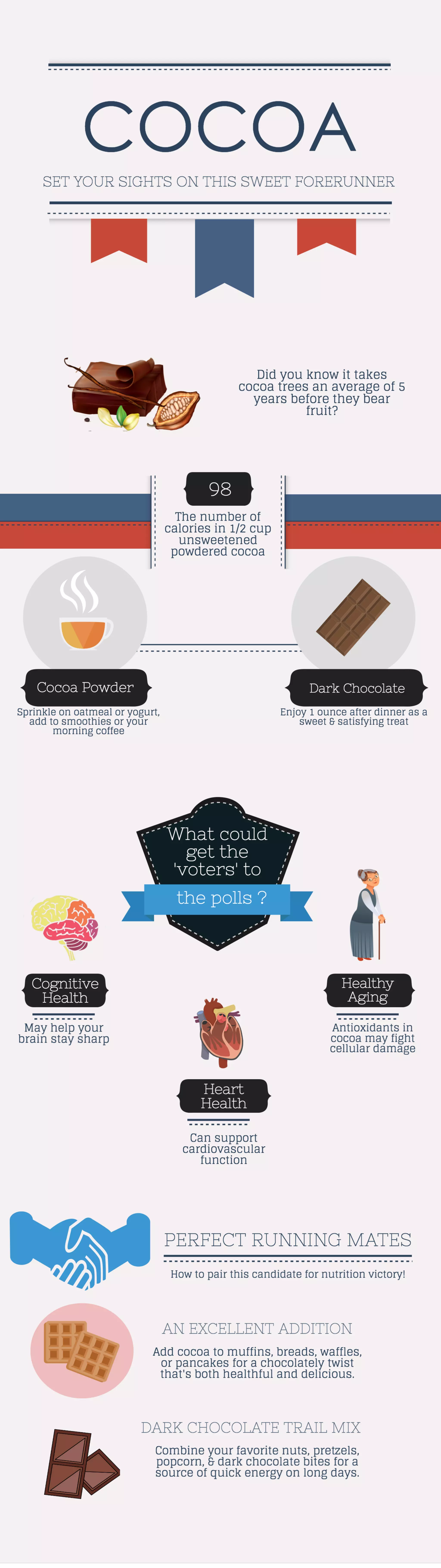 Vote For Cocoa [INFOGRAPHIC] | PDF