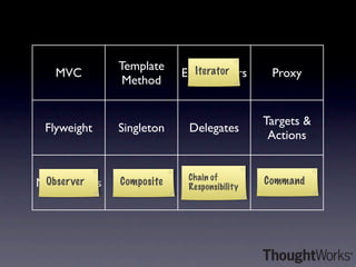 Cocoa Design Patterns | PPT