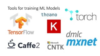 Melbourne Cocoa Heads CoreML Presentation | PPT