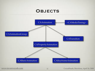 Core Animation | PPT