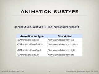 Core Animation | PPT
