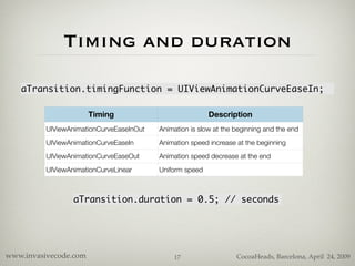 Core Animation | PPT