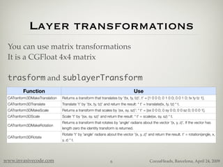 Core Animation | PPT