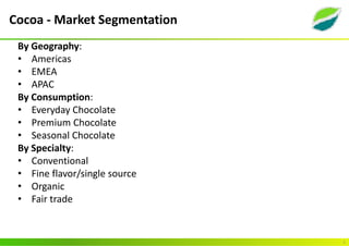 Cocoa Global Market Analysis | PPTX